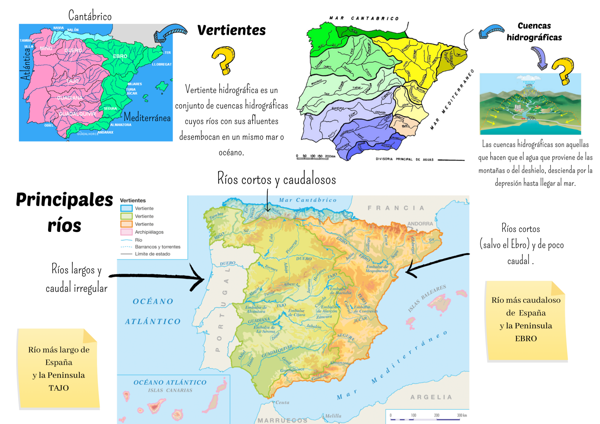 Láminas estudio del relieve los ríos de España especial primaria ...