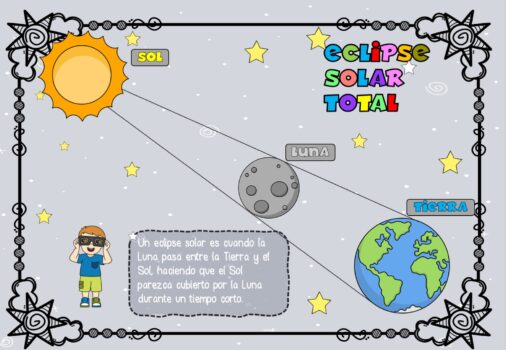 Laminas para colorear y aprender eclipse solar 2024 -Orientacion Andujar