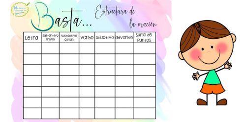 Trabajamos la estructura de la oración con este juego "Basta Gramatical ...