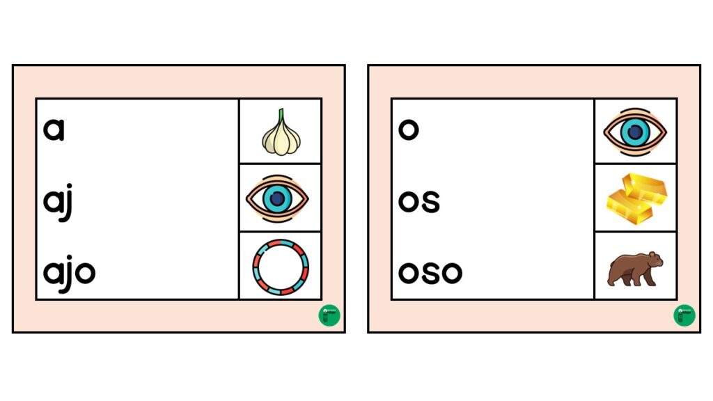 Tarjetitas para poner en práctica la lectoescritura de palabras de 3 ...