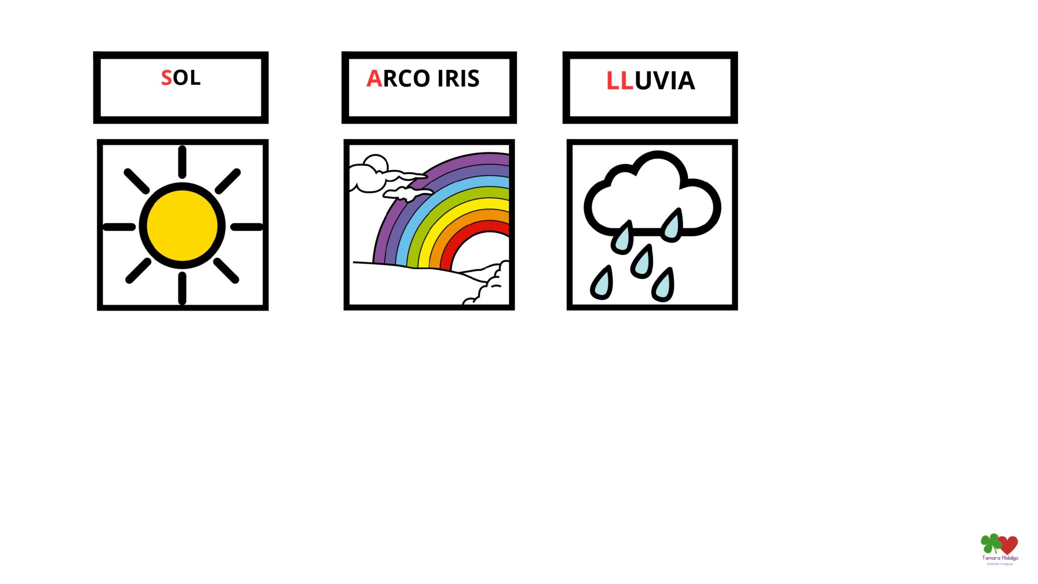 Asociación palabra imagen con pictogramas especial primavera y frutas ...