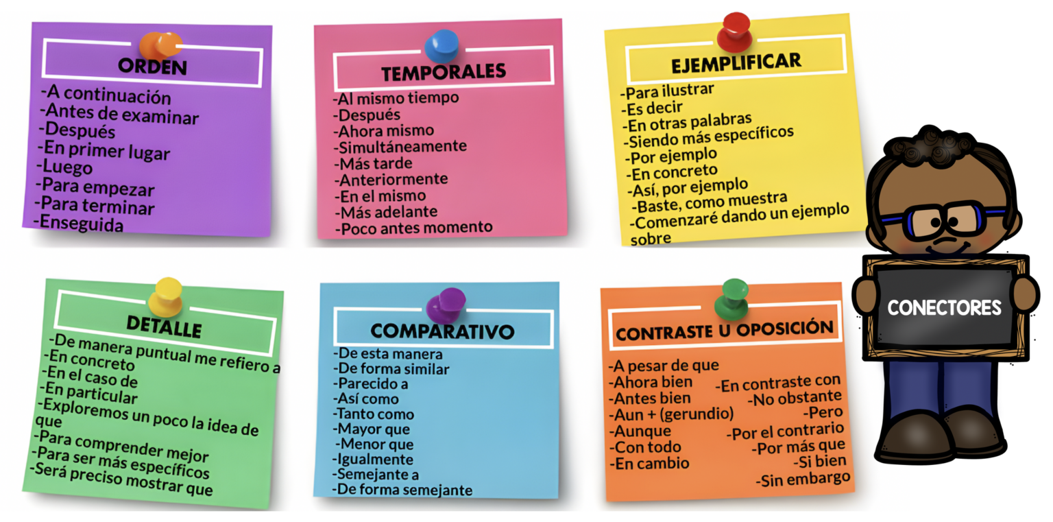 Listado de CONECTORES TEXTUALES para trabajar la expresión escrita ...