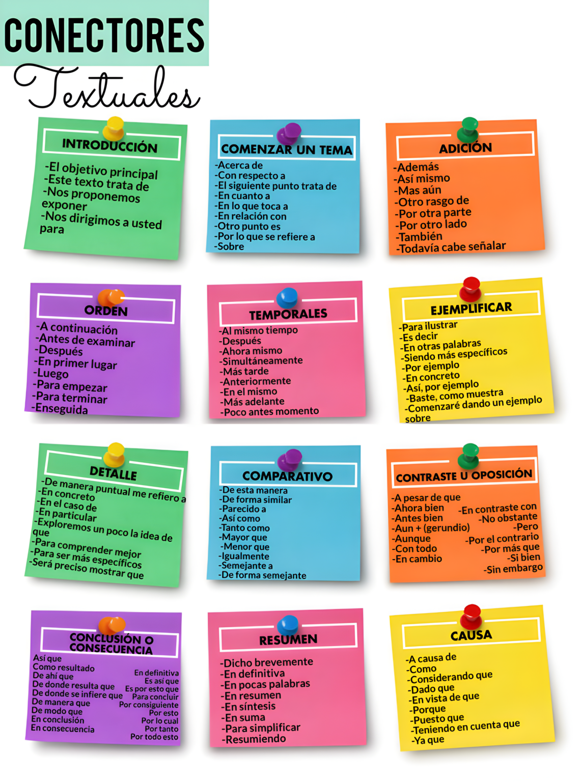 Listado de CONECTORES TEXTUALES para trabajar la expresión escrita -Orientacion Andujar