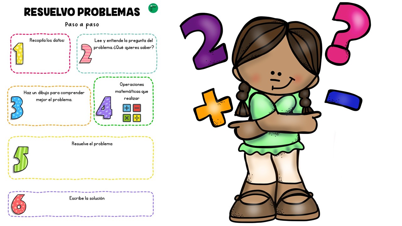 Plantilla para resolver problemas de forma ordenada -Orientacion Andujar