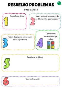 Plantilla para resolver problemas de forma ordenada -Orientacion Andujar