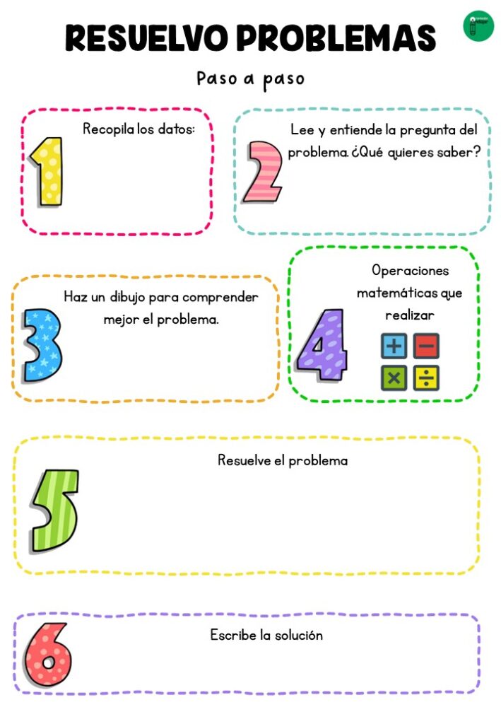 Plantilla para resolver problemas de forma ordenada -Orientacion Andujar