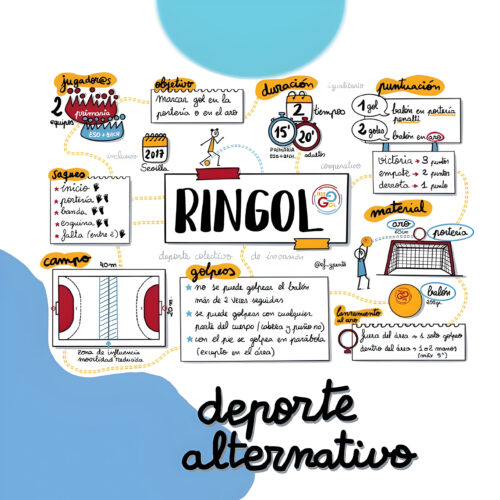 Deportes alternativos RINGOL ⭕️ visualthinking -Orientacion Andujar