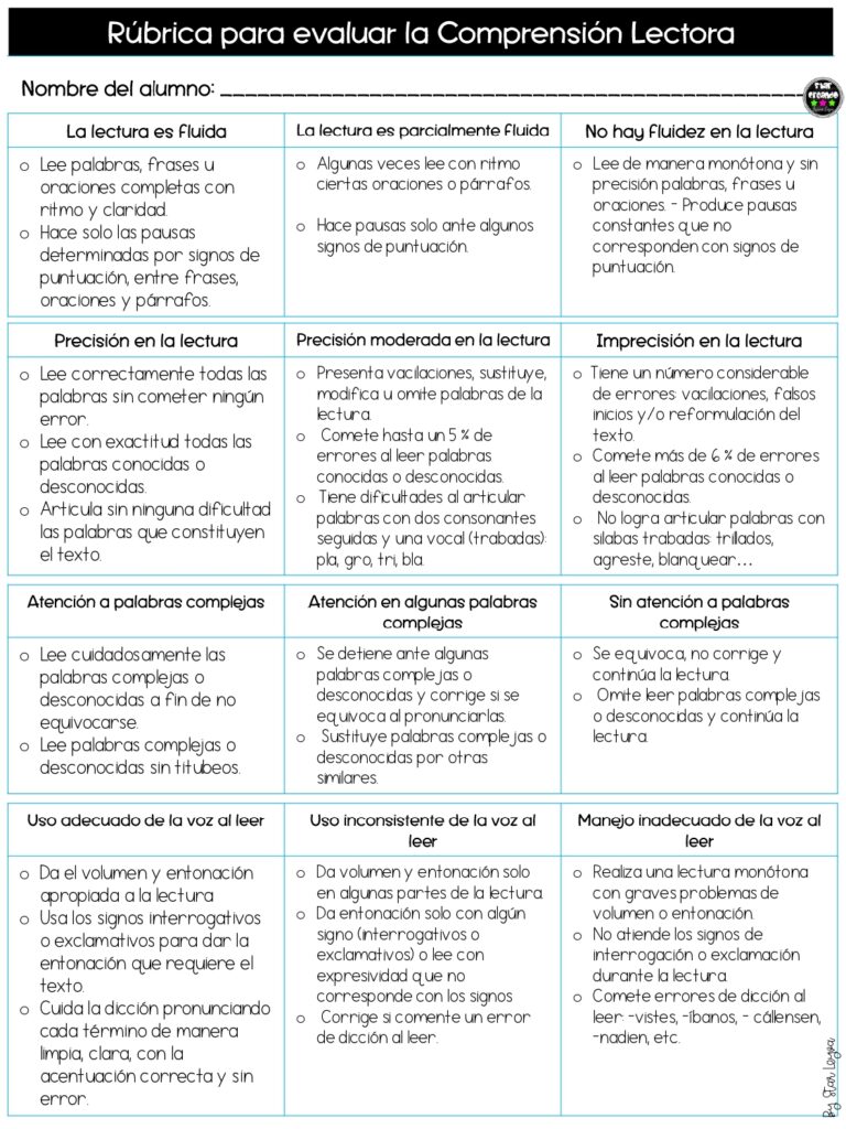 Estrategias de lectura de Star Leyva -Orientacion Andujar