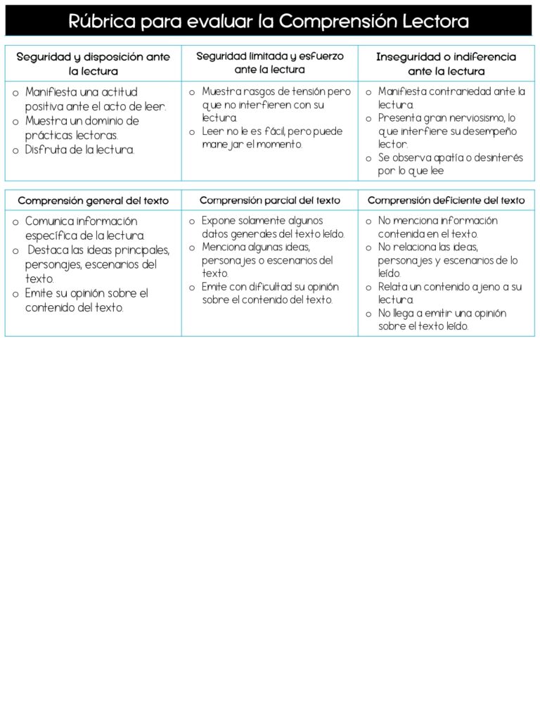 Estrategias de lectura de Star Leyva -Orientacion Andujar