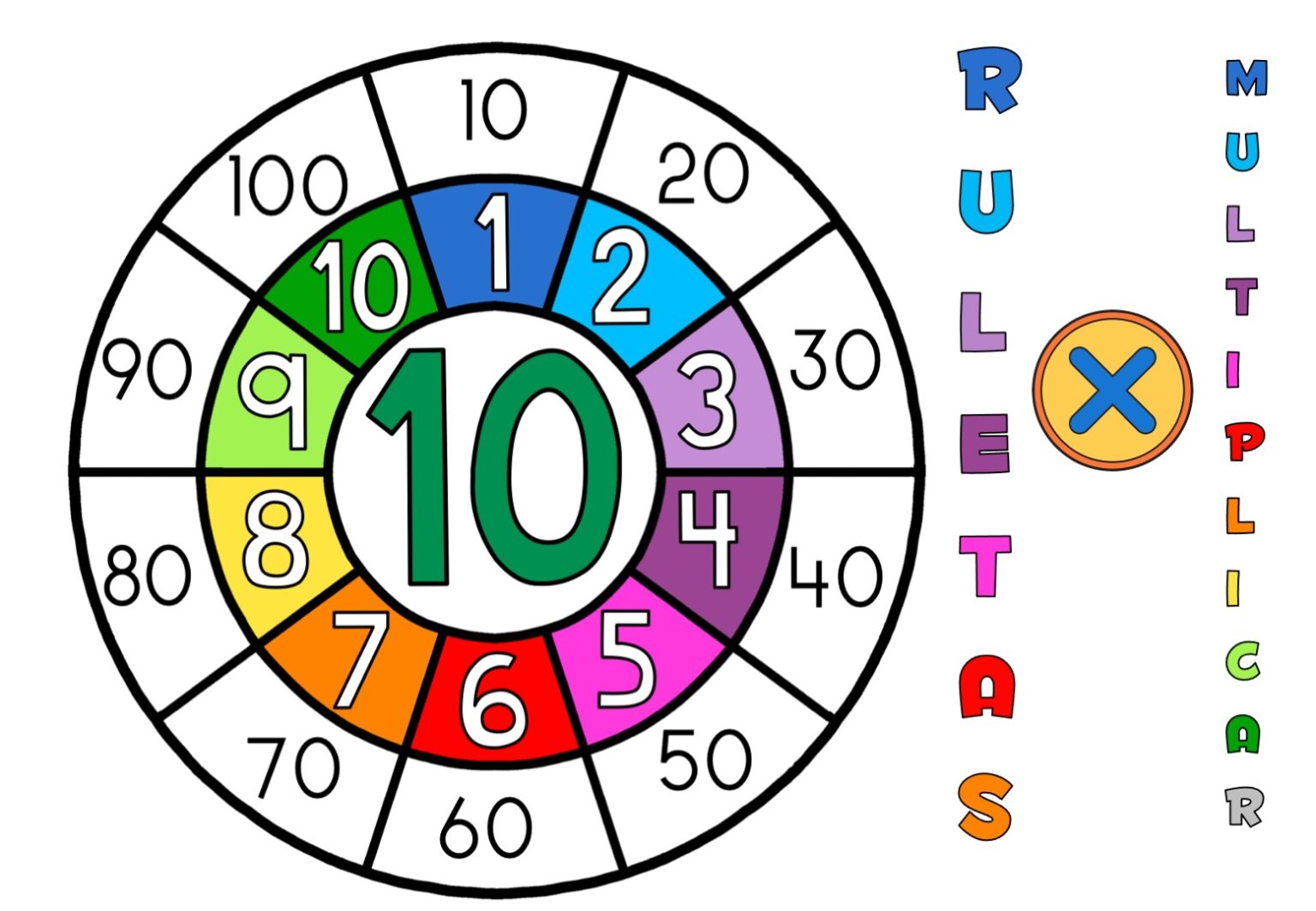 RULETAS MANIPULATIVAS PARA RABAJAR LAS TABLAS DE MULTIPLICAR ...