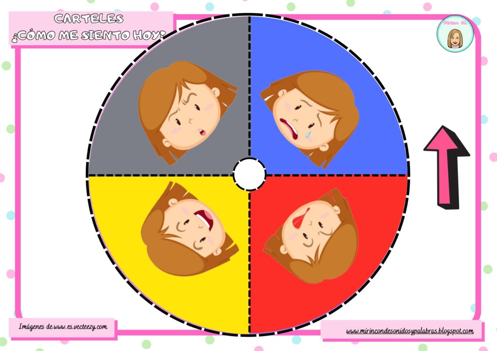 Carteles: "¿Cómo me siento hoy?" -Orientacion Andujar