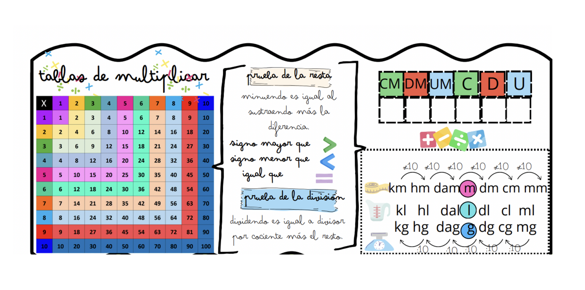 Chuletas de mesa para tus clases de Primaria lengua y mates ...