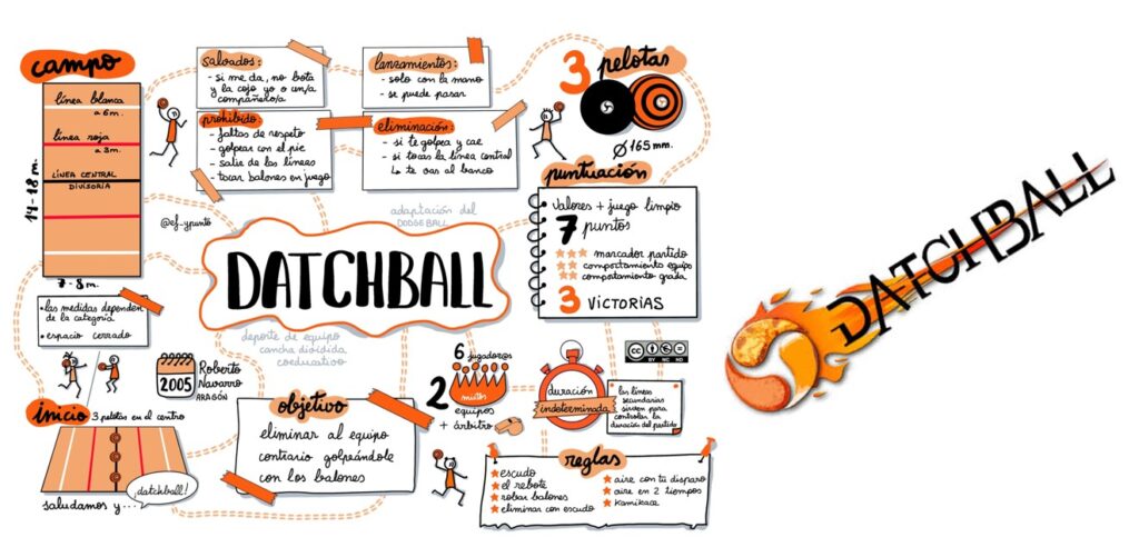 Deportes alternativos 𝐷𝑎𝑡𝑐ℎ𝑏𝑎𝑙𝑙 VISUAL THINKING -Orientacion Andujar