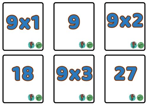 Memory de Multiplicaciones: Un Juego Divertido para Practicar las ...