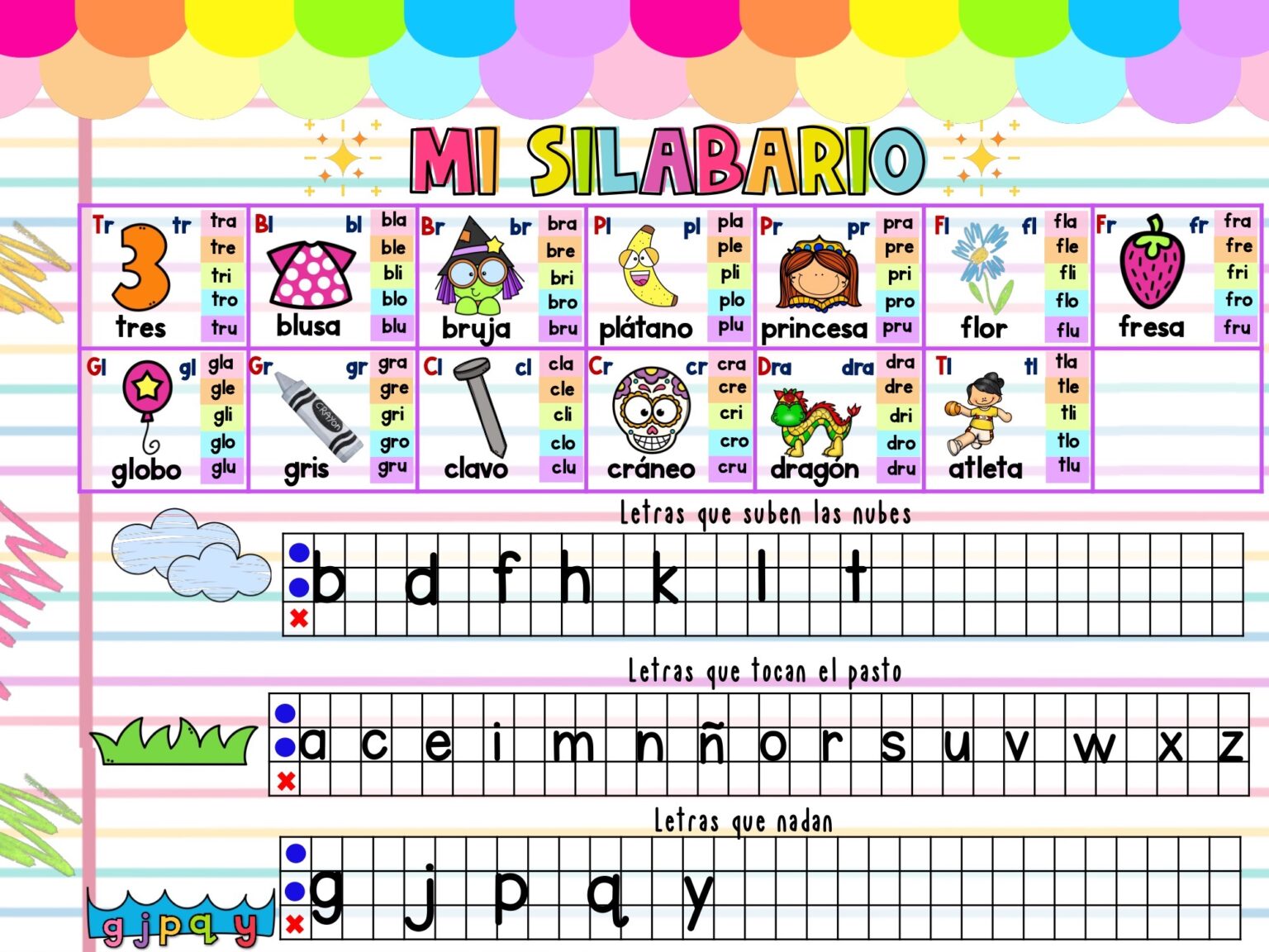 Silabario para Aprender a Leer: Recurso Fundamental para la Enseñanza ...