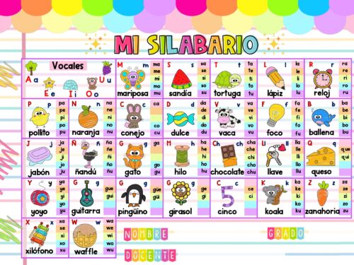 Silabario para Aprender a Leer: Recurso Fundamental para la Enseñanza ...