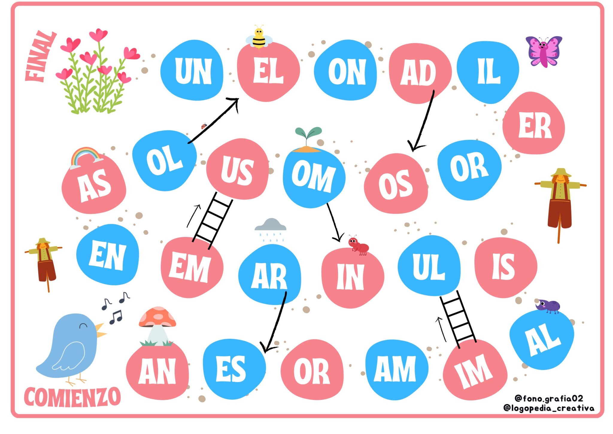 TABLEROS DE letras, sílabas directas, inversas y trabadas, para ...