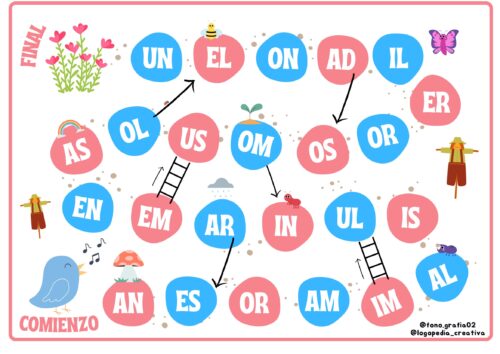 TABLEROS DE letras, sílabas directas, inversas y trabadas, para ...