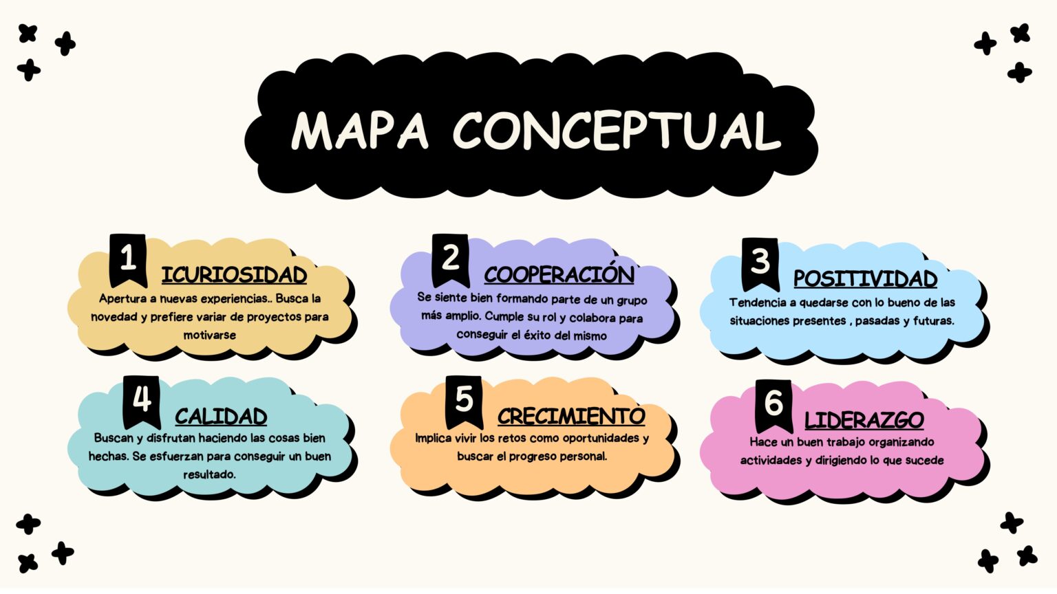 Conoce LAS FORTALEZAS DE TUS ALUMNOS Y POTENCIARLAS PARA MEJORAR SU ...