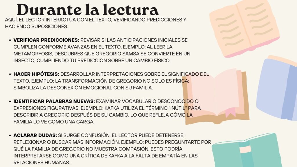 Infografía: Estrategias de comprensión lectora -Orientacion Andujar