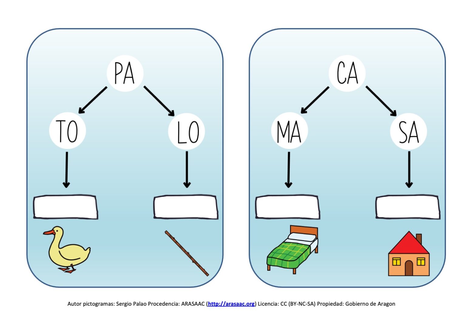 Fichas de conciencia silábica: Suma sílabas con pictogramas ...