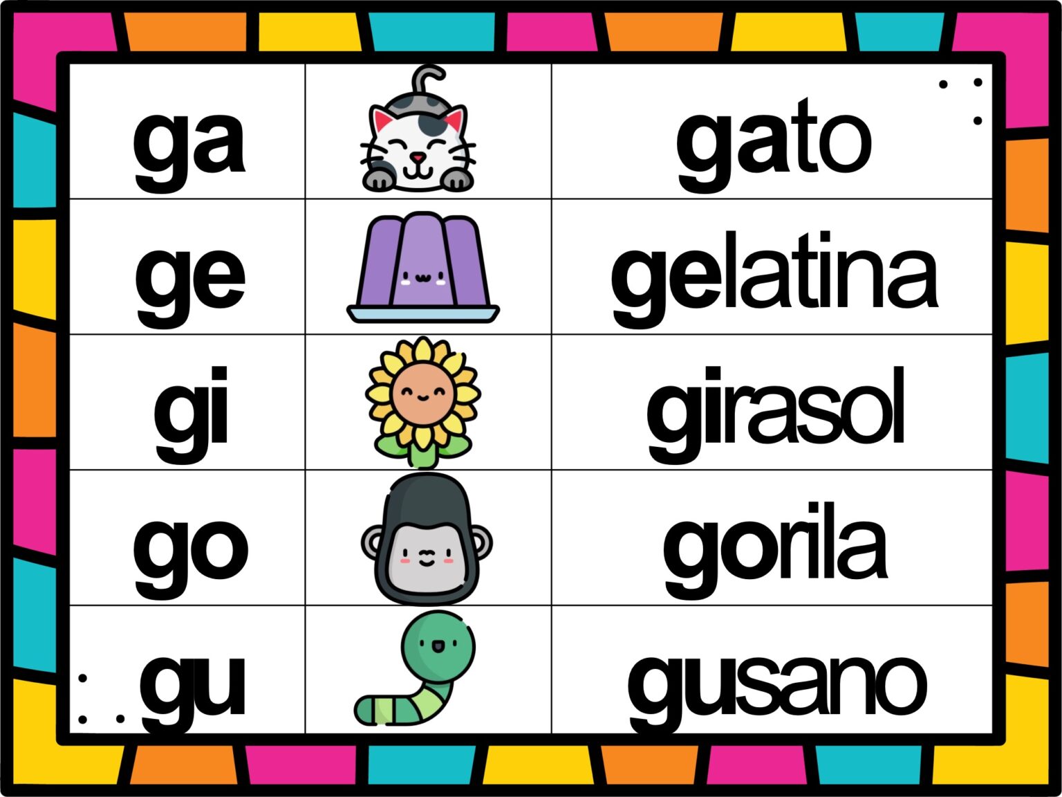 REFERENTES DIDÁCTICOS DE TODAS LAS SÍLABAS - Orientacion Andujar