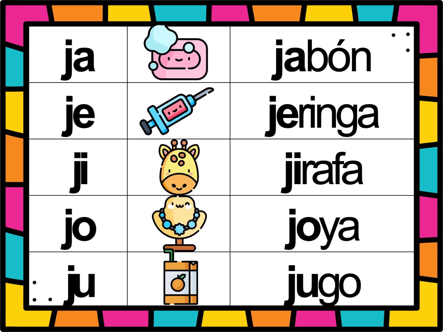 REFERENTES DIDÁCTICOS DE TODAS LAS SÍLABAS - Orientacion Andujar