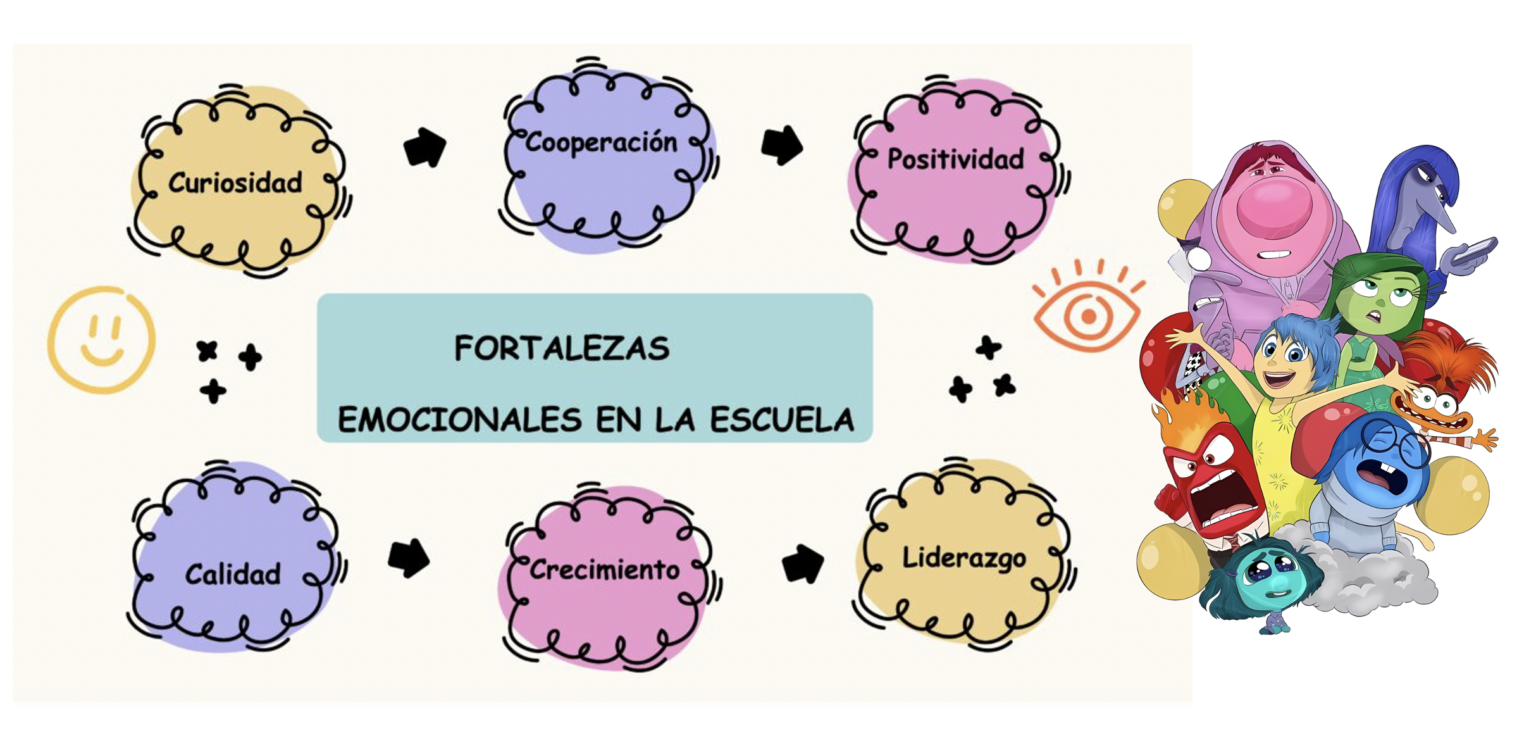 TEST DE FORTALEZAS EMOCIONALES DE TUS ALUMNOS -Orientacion Andujar