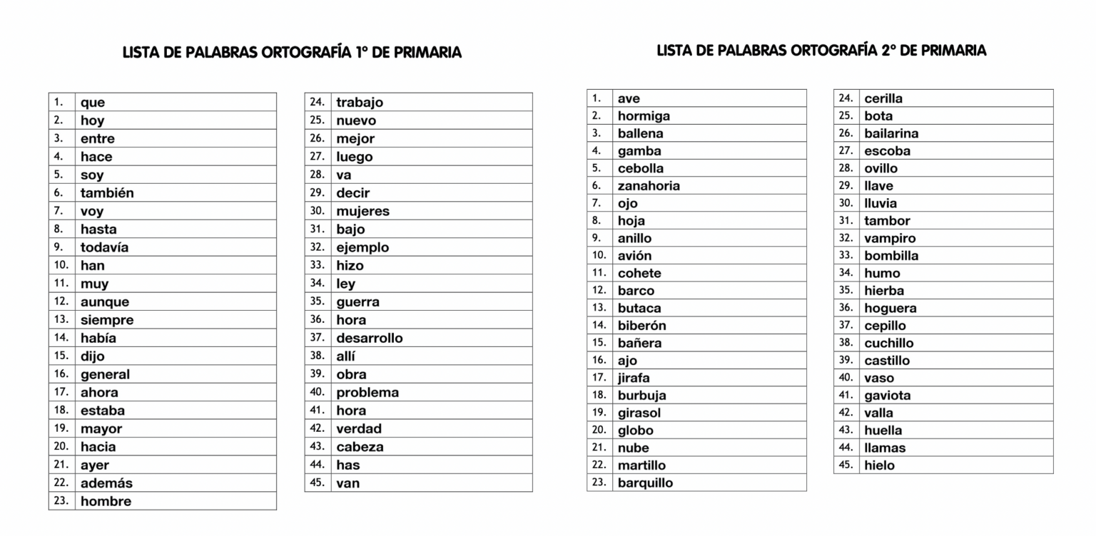 LISTA DE 50 PALABRAS BÁSICAS DE ORTOGRAFÍA PARA PRIMARIA por cursos ...