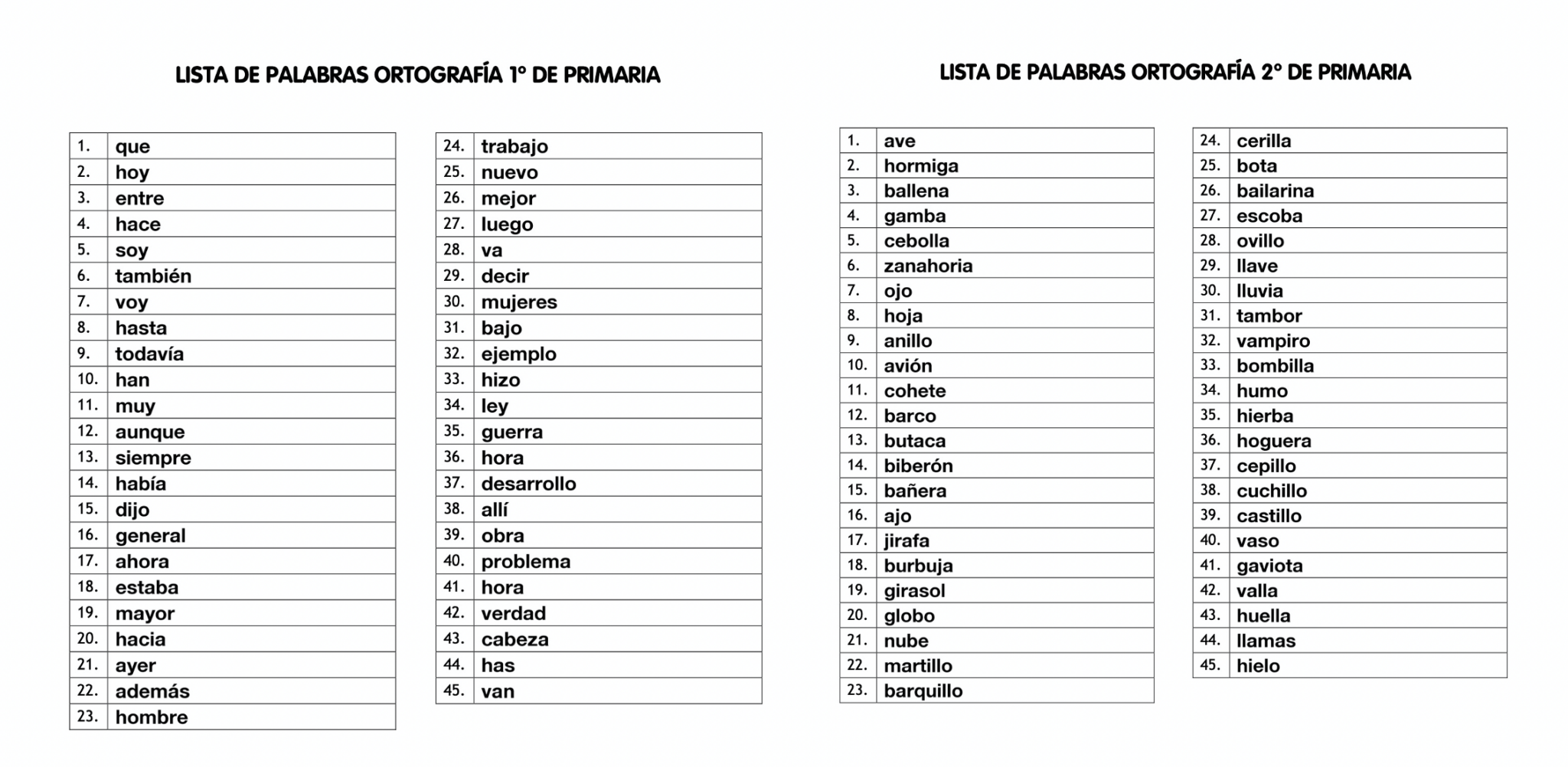LISTA DE 50 PALABRAS BÁSICAS DE ORTOGRAFÍA PARA PRIMARIA por cursos ...