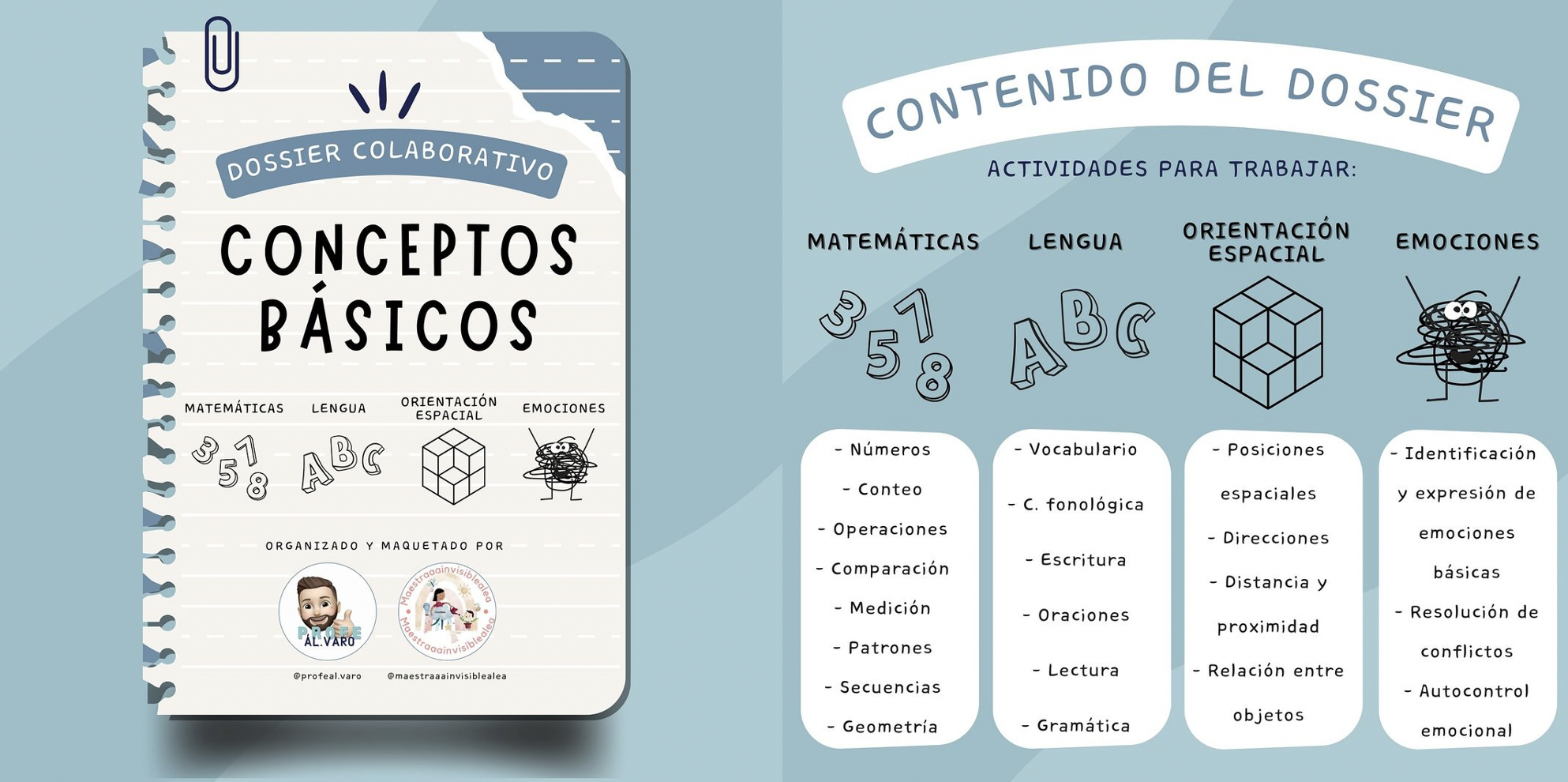 DOSSIER CONCEPTOS BÁSICOS + 100 materiales listos para descargar ...