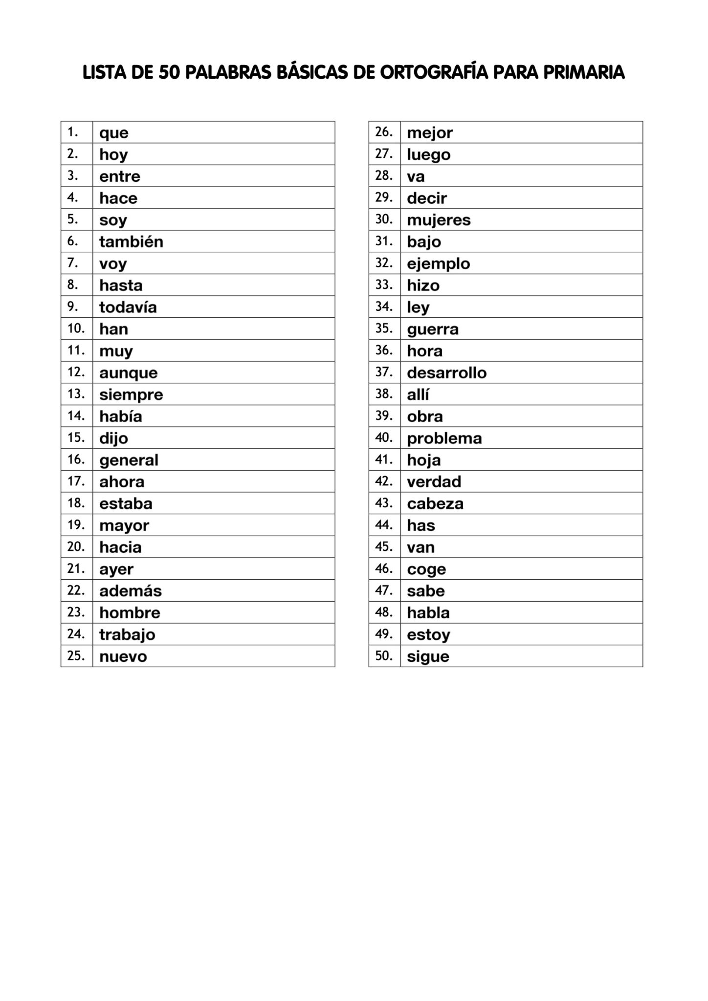LISTA DE 50 PALABRAS BÁSICAS DE ORTOGRAFÍA PARA PRIMARIA por cursos ...