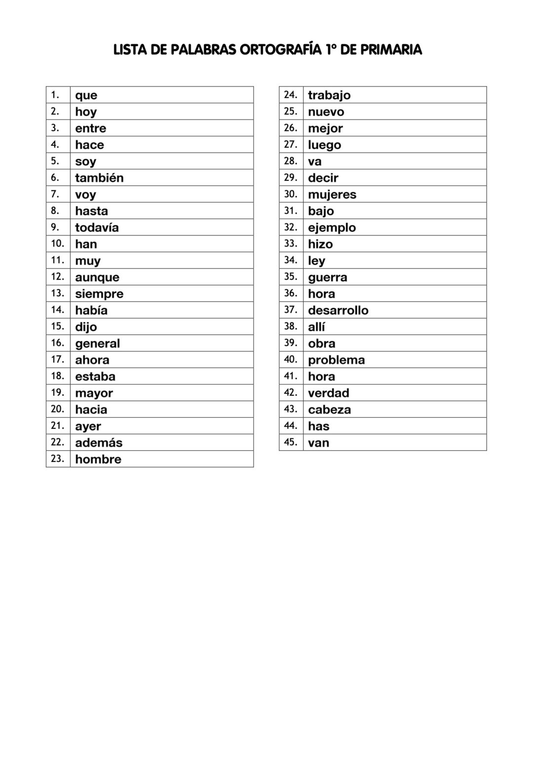 LISTA DE 50 PALABRAS BÁSICAS DE ORTOGRAFÍA PARA PRIMARIA por cursos ...