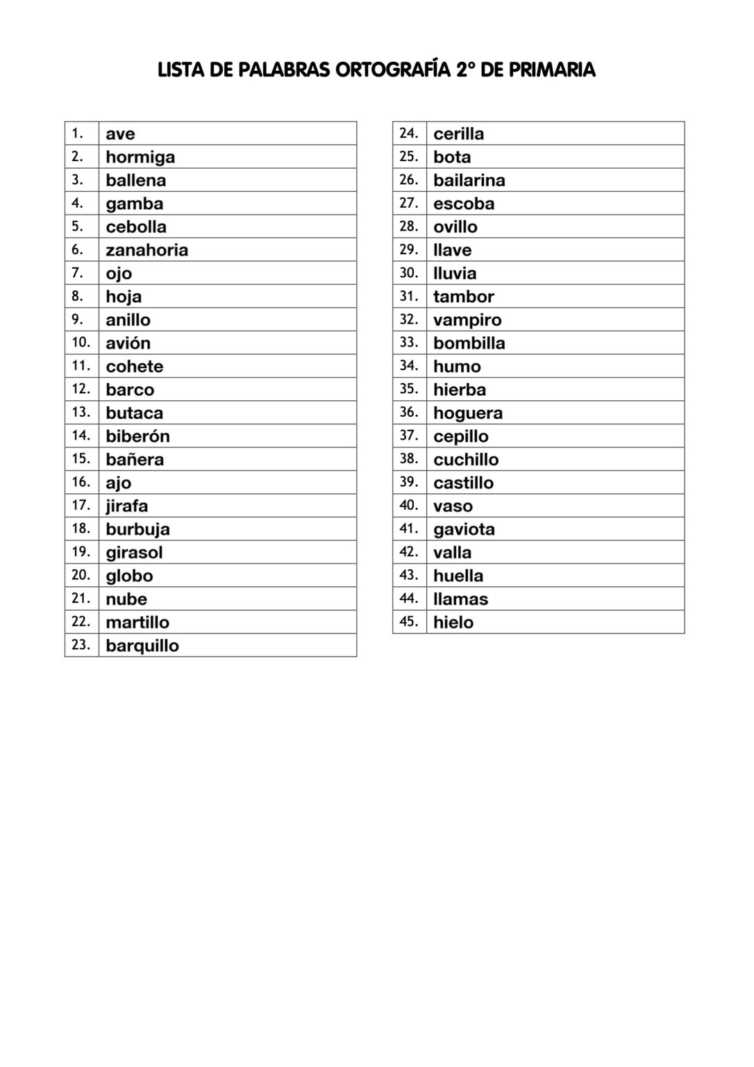 LISTA DE 50 PALABRAS BÁSICAS DE ORTOGRAFÍA PARA PRIMARIA por cursos ...
