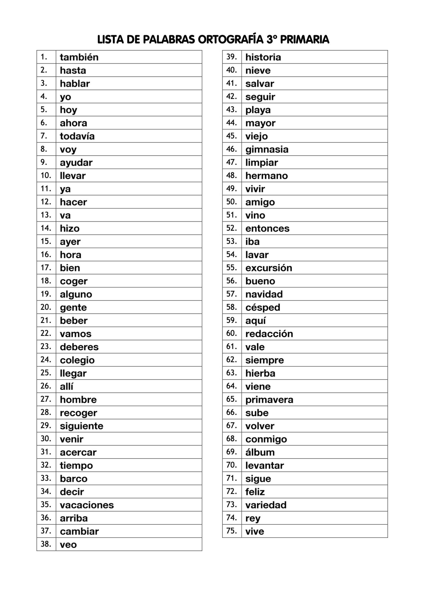 LISTA DE 50 PALABRAS BÁSICAS DE ORTOGRAFÍA PARA PRIMARIA por cursos ...