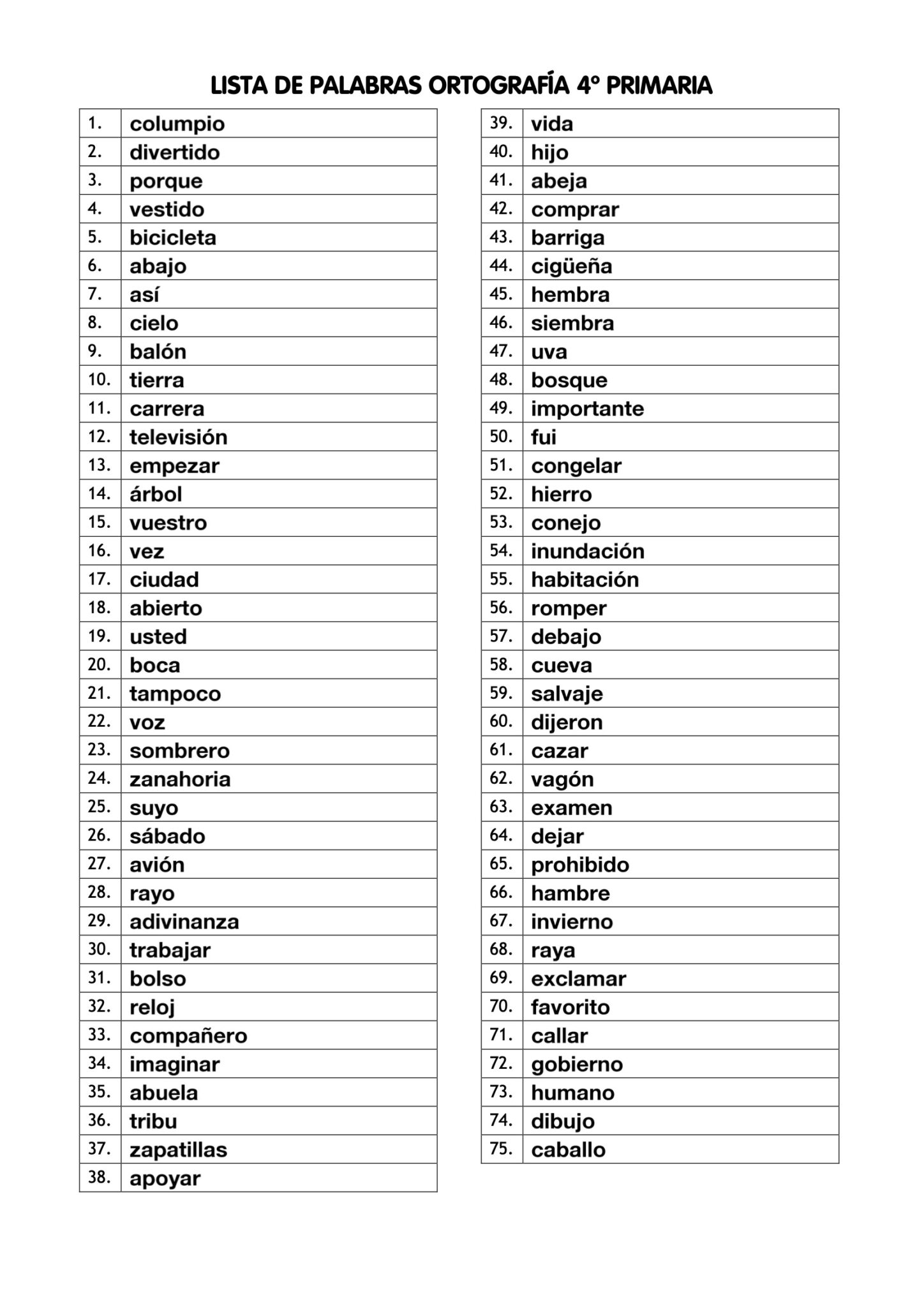 LISTA DE 50 PALABRAS BÁSICAS DE ORTOGRAFÍA PARA PRIMARIA por cursos ...