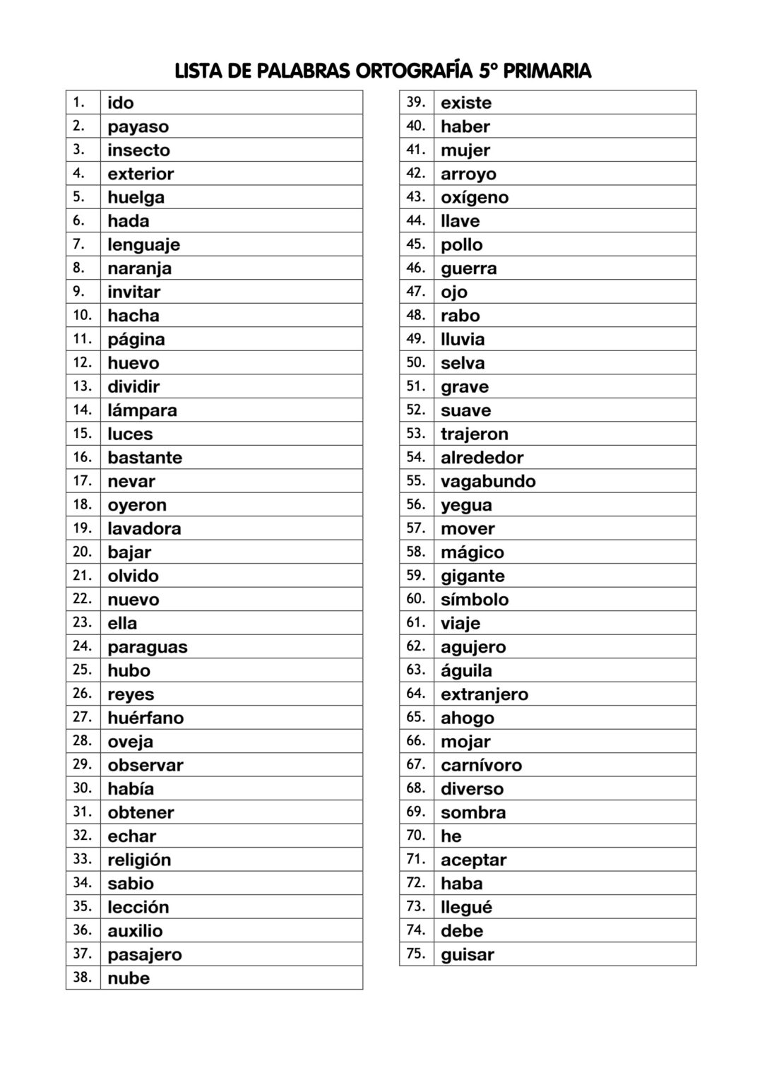LISTA DE 50 PALABRAS BÁSICAS DE ORTOGRAFÍA PARA PRIMARIA por cursos ...