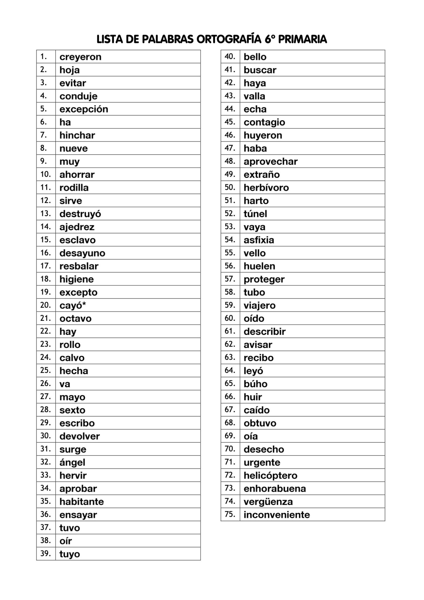 LISTA DE 50 PALABRAS BÁSICAS DE ORTOGRAFÍA PARA PRIMARIA por cursos ...