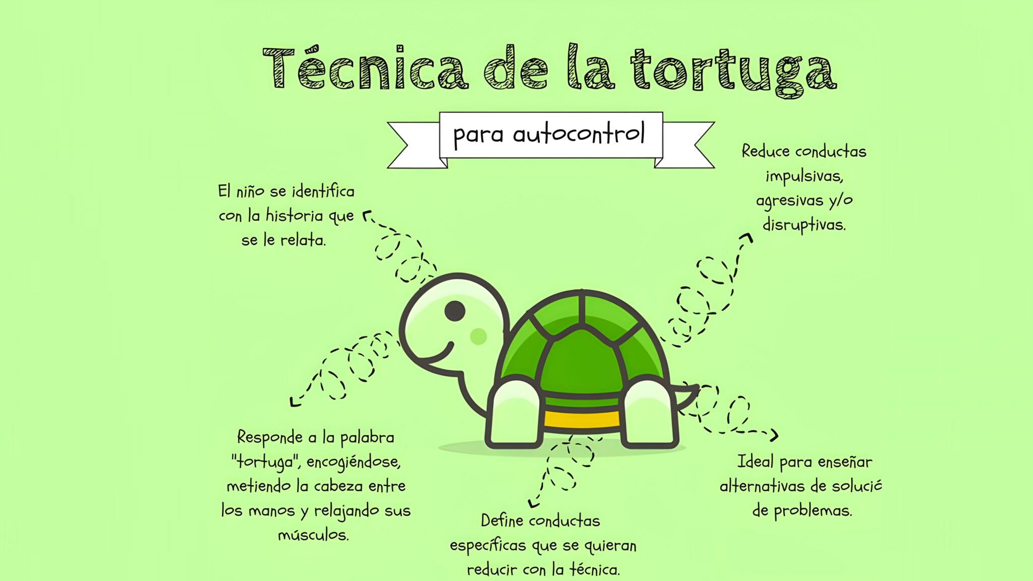 Técnica de la Tortuga para trabajar la regulación emocional - Actividades de infantil y primaria