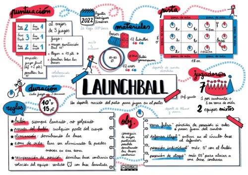 Deportes alternativos launchball VISUAL THINKING -Orientacion Andujar