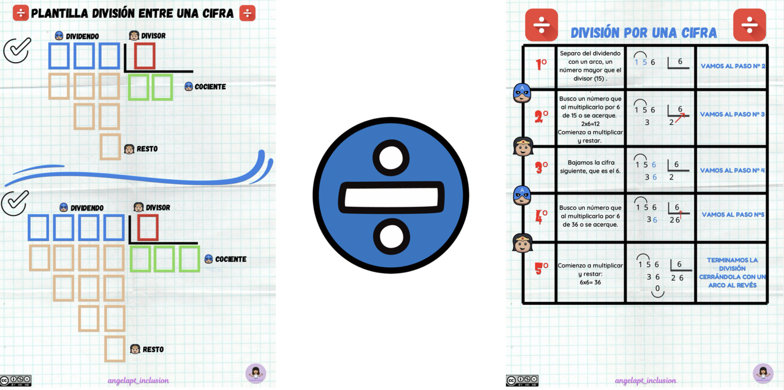 AUTOINSTRUCCIONES PLANTILLA PARA REALIZAR DIVISIONES DE UNA CIFRA -Orientacion Andujar