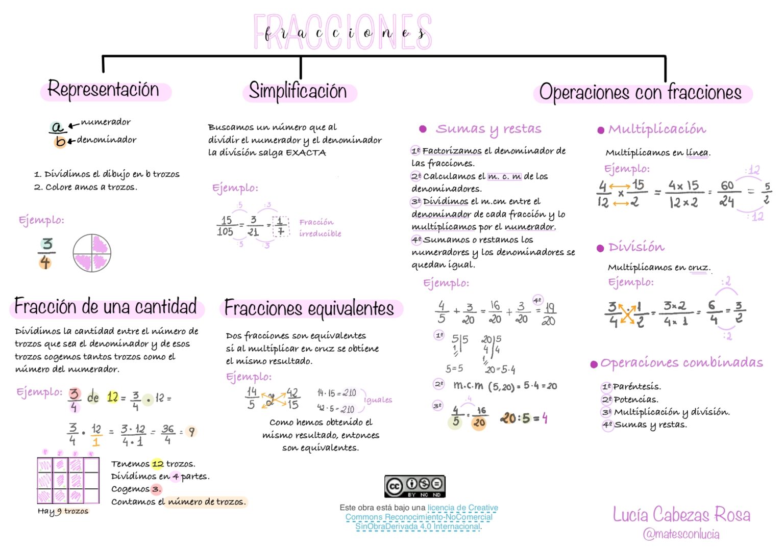 FRACCIONES Archives - Orientación Andújar - Recursos Educativos