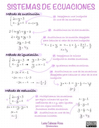 Esquema resumen resolución de sistemas de ecuaciones -Orientacion Andujar