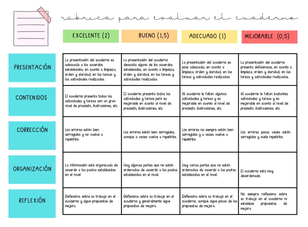RUBRICA sencilla para evaluar el cuaderno del alumno/a -Orientacion Andujar