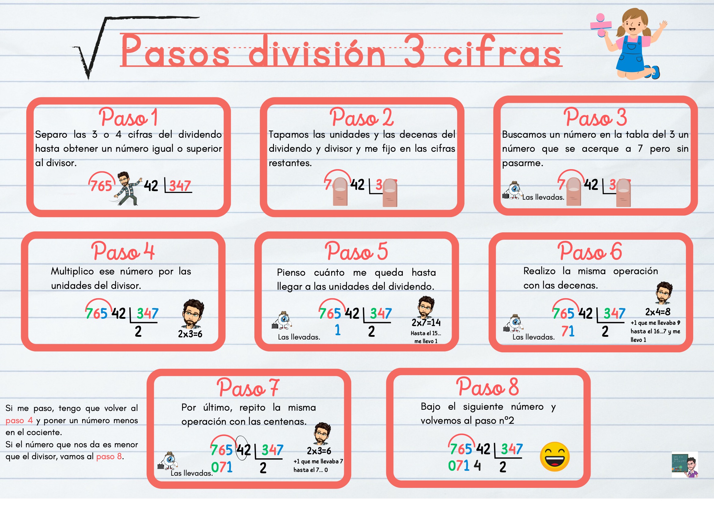 Repasamos los Pasos de la división 3 cifras -Orientacion Andujar