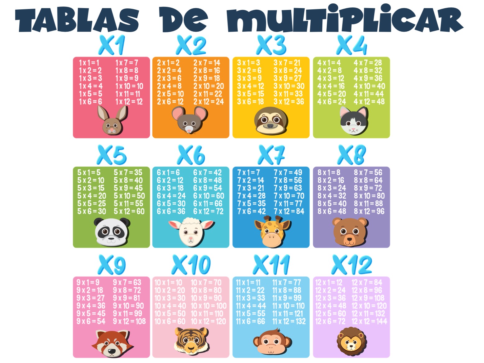 5 TABLAS DE MULTIPLICAR FORMATO PÓSTER A3 - Orientacion Andujar