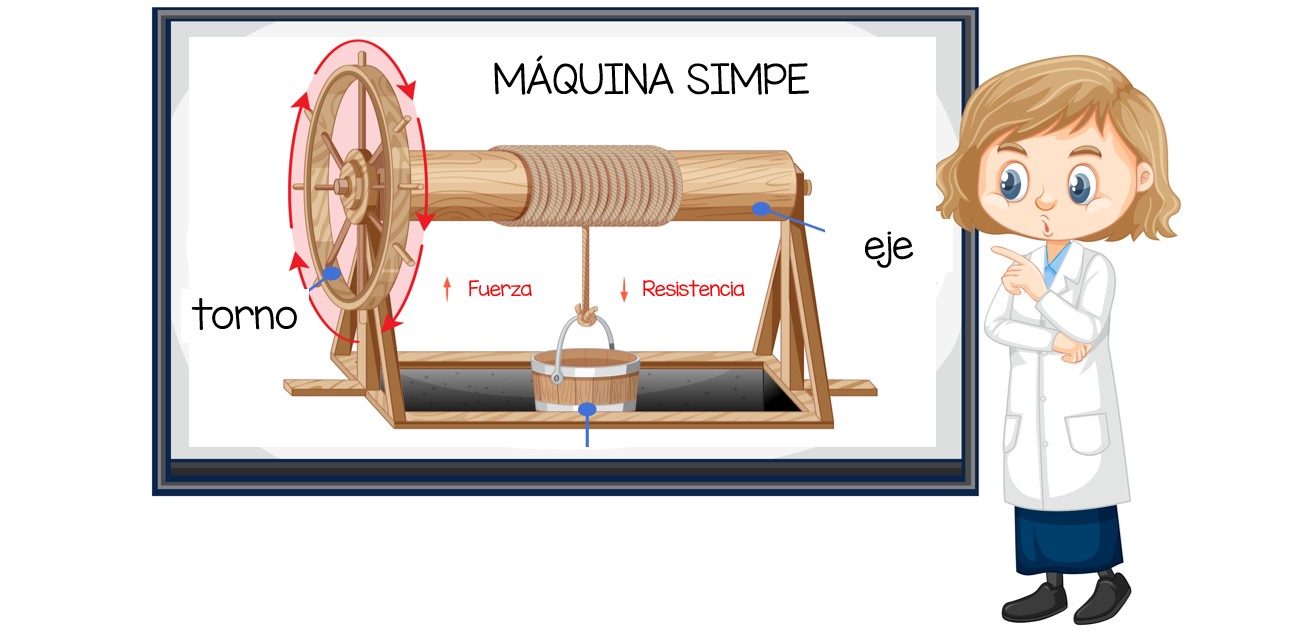 Hojas De Trabajo De Máquinas Simples MáQuinas Simples | PPT