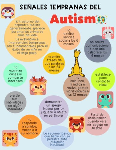 Infografía: Señales Tempranas del Autismo - Orientacion Andujar