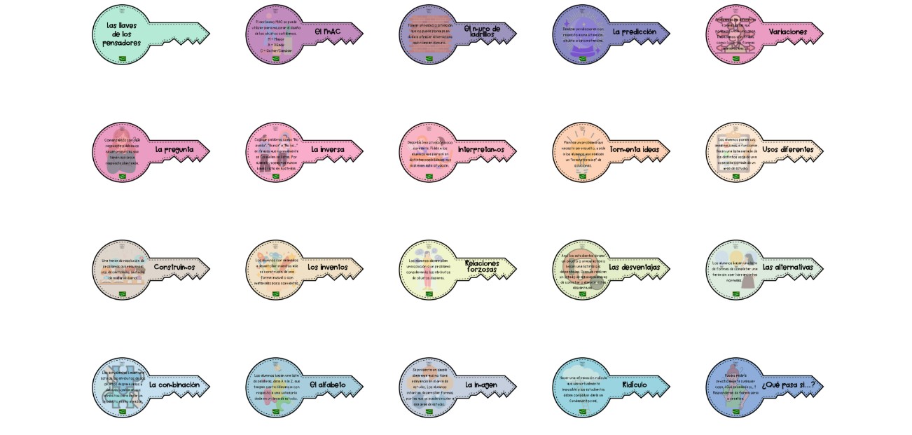 llaves de los pensadores todas en una - Orientación Andújar - Recursos ...