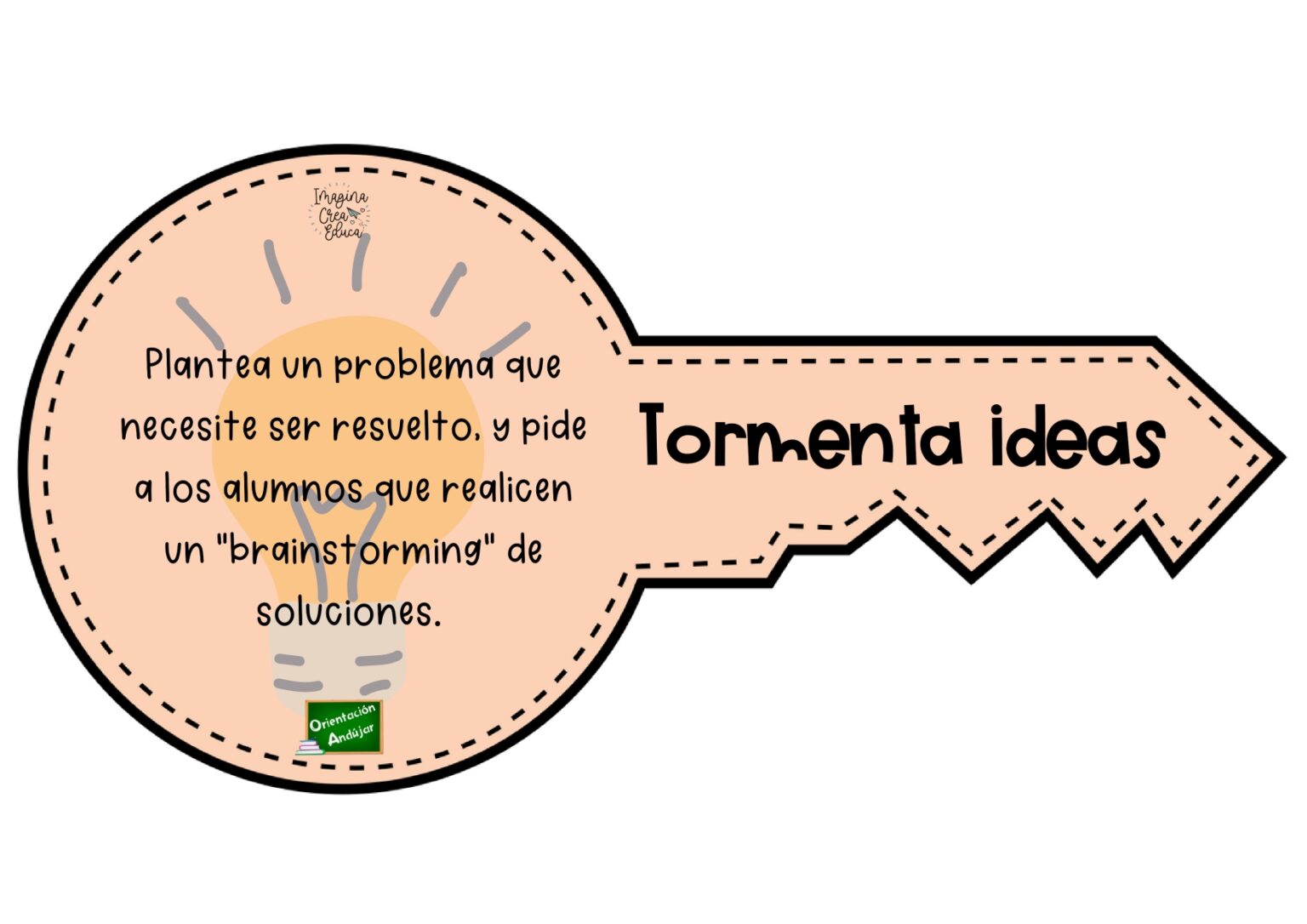 Pensamiento crítico (LLAVERO) con las LLAVES de los PENSADORES ...